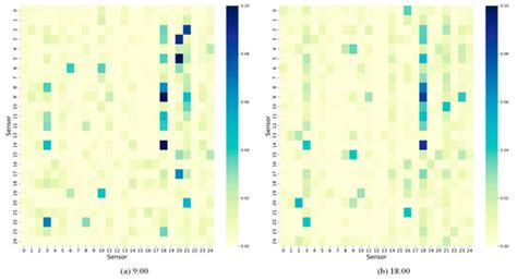 Applied Sciences Free Full Text Dynamic Spatio Temporal Graph Fusion Convolutional Network