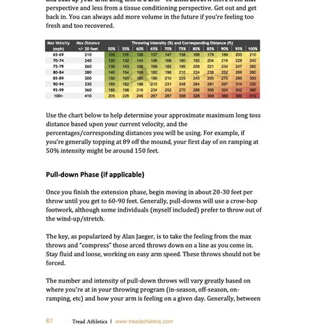 A Free 4 Week Weighted Ball Throwing Program