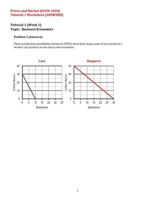 Prices Market ECON 1020 Tutorial Worksheet Week 1Answers Tutorial 1 Worksheet ANSWERS