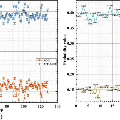 Data By Comparing Traditional Aco And Apf Aco Edge Detection Download Scientific Diagram