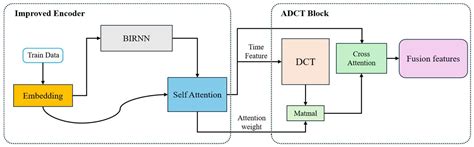 Research On Acceleration Algorithm For Source Measurement Unit Based On