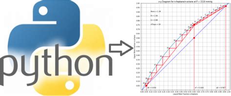 Python For Chemical Engineers Getting Started AIChE
