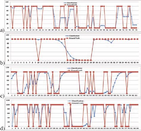 Figure 11 From Parameterizing Interpersonal Behaviour With Laban Movement Analysis — A Bayesian
