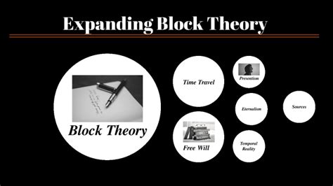 Block Theory By David Li On Prezi Block Theory By David Li On Prezi