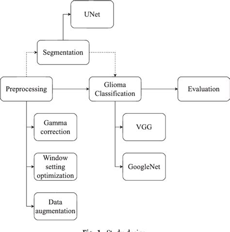 Figure 1 From A Deep Learning Framework Integrating Mri Image