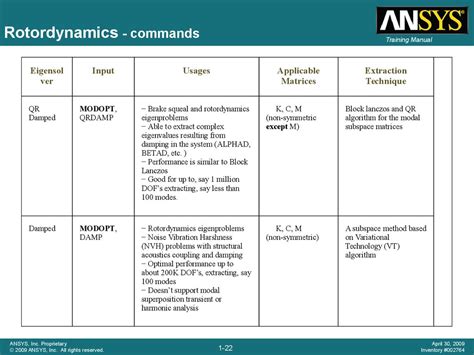 Rotordynamics Online Presentation