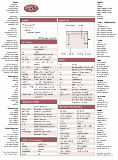 20 Cheat Sheets Ideas Cheat Sheets Computer Programming Web Development Design