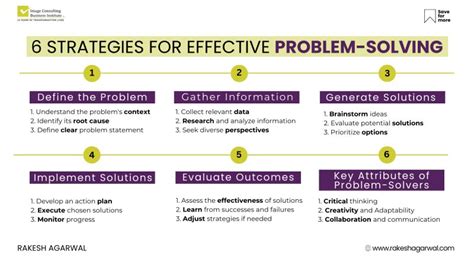 How Effective Problem Solving Can Boost Your Skills Rakesh Agarwal