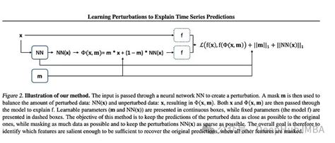 深度学习在时间序列预测的总结和未来方向分析 Adaptive Normalization For Non Stationary Time Ser Csdn博客
