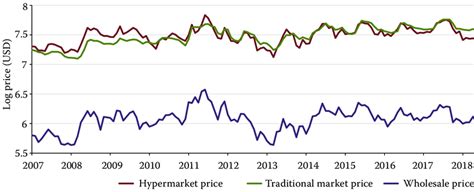Two Different Cases For The Empirical Estimation Download Scientific Diagram