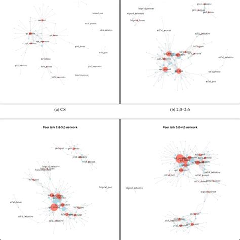 adjacency matrix representation of mock up network in fig 1 download