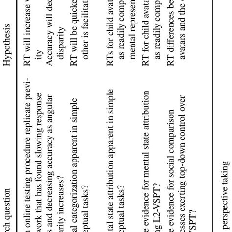 Summary Of Exploratory Hypotheses Download Scientific Diagram