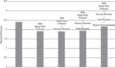 The History And Economics Of Male Sex Work Part I Economics Sexuality And Male Sex Work