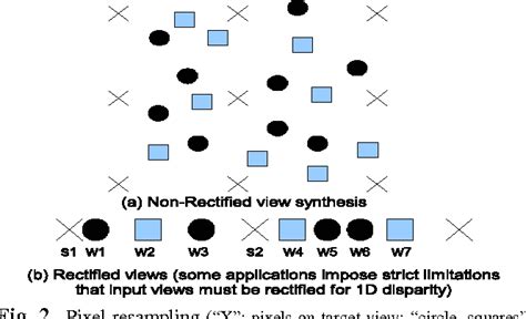 Figure 1 From Improving The Quality Of Depth Image Based Rendering For