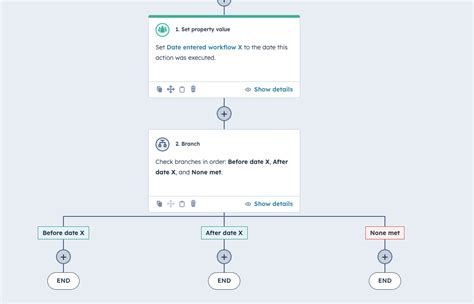 Solved Hubspot Community Create A Workflow Ifthen Based On Todays Date Hubspot Community