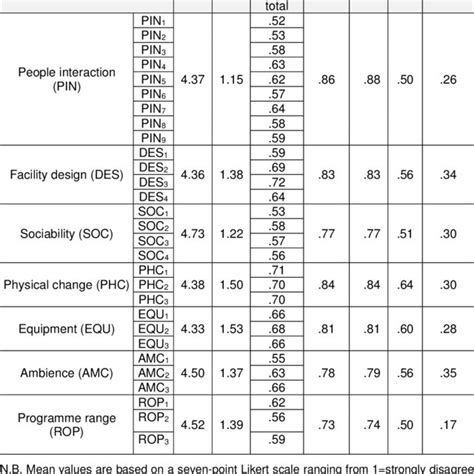 Reliability And Accuracy Statistics Download Table