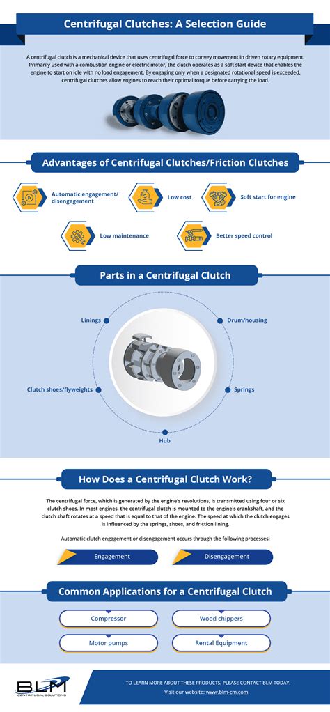 Centrifugal Clutches A Selection Guide Blm Automatic Clutch