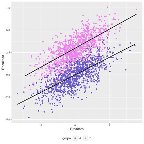 Gráficos No R Um Tutorial Com O Pacote Ggplot2