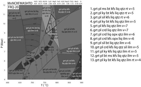 Calculated P T Pseudosection For Sample Frq 20 Bulk Compositions Are Download Scientific