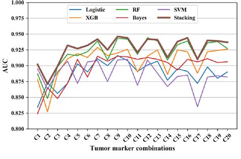 Figure 1 From The Diagnosis Of Malignant Pleural Effusion Using Tumor