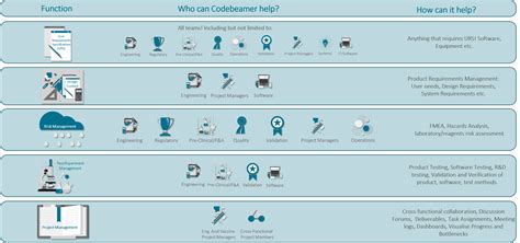 Codebeamer Cad It Australia