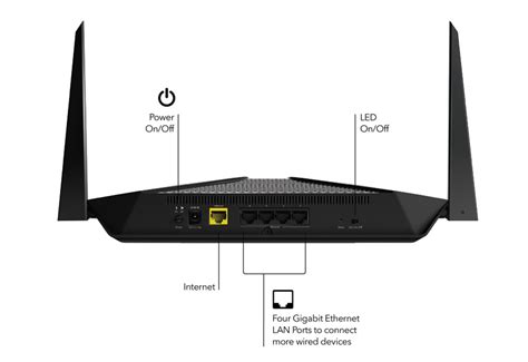 Netgear Router Back