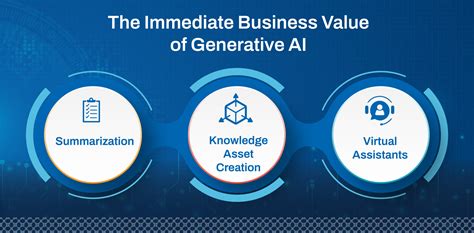 Revolutionizing Customer Service Automation The Advent Of Generative Ai