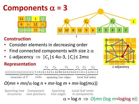 Ppt The Encoding Complexity Of Two Dimensional Range Minimum Data