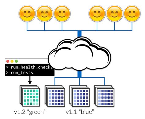 deploy release part 2 decouple deploy and release mitigate… by art gillespie turbine labs