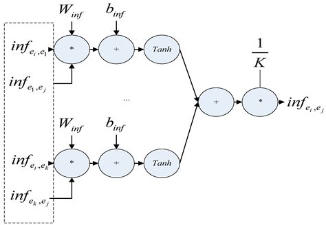Document Level Relation Extraction With Local Relation And Global Inference