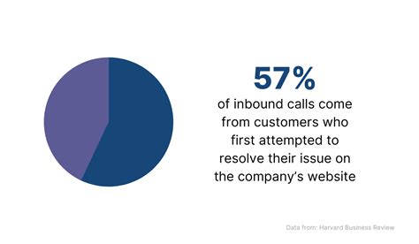 Avoid These SaaS Documentation Mistakes How To Do It