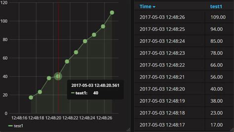 GitHub Majkinetor Psinflux InfluxDb Powershell API Client