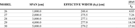 Relationship Between The Effective Numerical Width And The Longitudinal