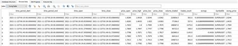 Sql Issue Comparing Dates In SQLite Stack Overflow