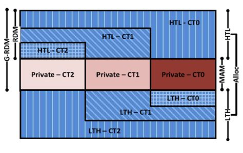 gbam generalized bandwidth allocation model download scientific diagram