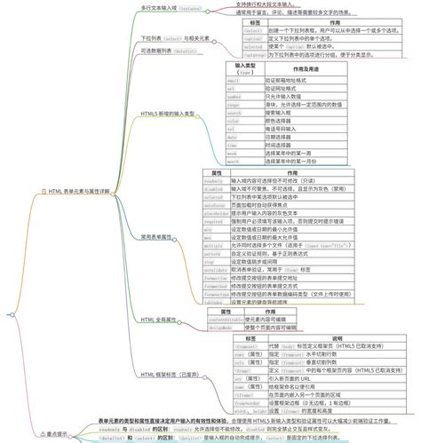 html 与 css：写给开发者的 “前端基建” 指南 csdn博客