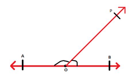 Linear Pair Of Angles Explanation Axioms And Example
