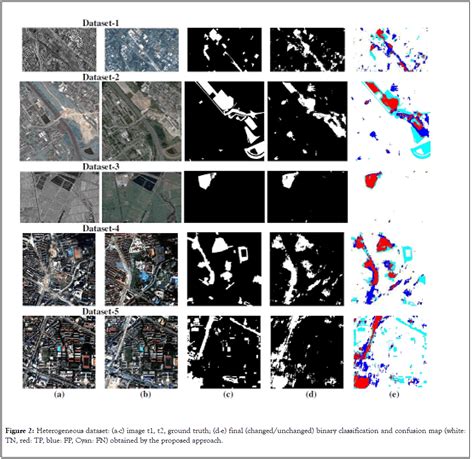 Partly Uncoupled Siamese Model For Change Detection From Heterogeneous Remote Sensing Imagery