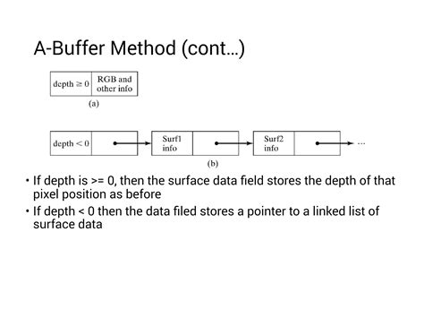 graphics a buffer pdf graphics software computer software and applications