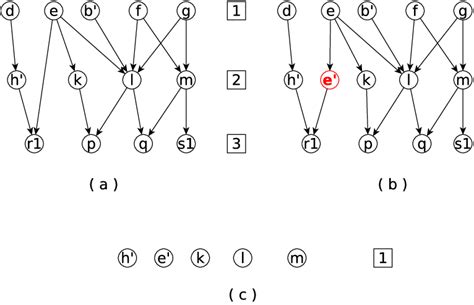 A 1 Compressed Graph G 1 B Modified 1compressed Graph G 1 M C Download Scientific