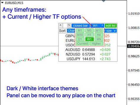Market Watch List Buy Trading Utility For Metatrader 4
