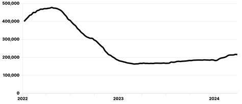 Is Data Science A Bubble Waiting To Burst Kdnuggets