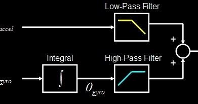 HMC5883L Vs MPU 6050 Sensors Arduino Forum