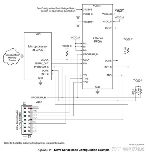 7 系列fpga的配置设计 知乎