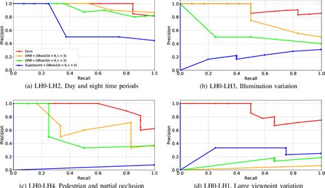 Figure 11 From Lightweight Object Level Topological Semantic Mapping