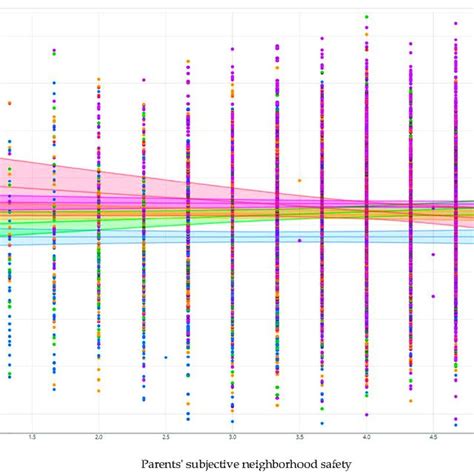 Shervin Assari Professor Associate Charles R Drew University Of