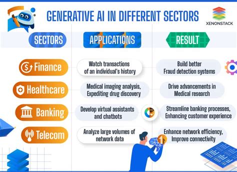 Xenonstack On Linkedin Generativeai Ai Deeplearning