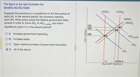 [solved] The Figure To The Right Illustrates The Dynamic Ad As Model Lras Course Hero