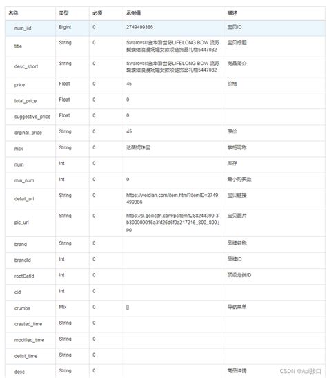 微店商品详情数据接口（microitemget）微店查询订单详情接口 Csdn博客