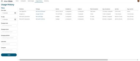 View Package Usage History